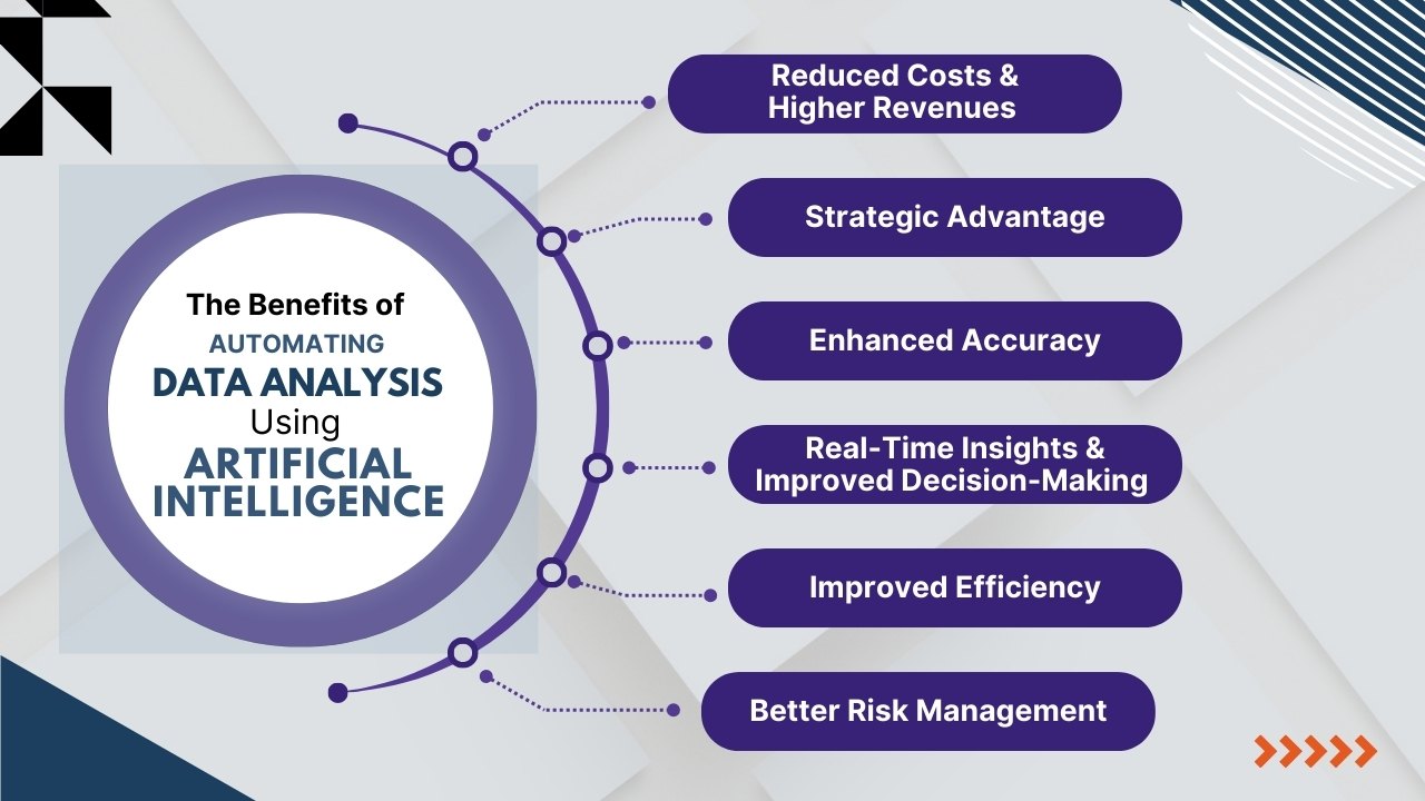 Automating Data Analysis using Artificial Intelligence Automating Data Analysis using Artificial Intelligence